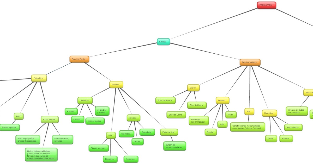Educoticando: Mapa conceptual ABP