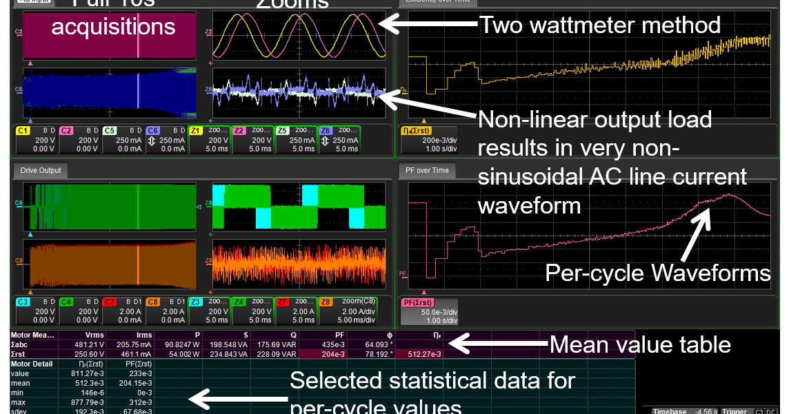 Test Happens - Teledyne LeCroy Blog: An Example of Three-Phase Power ...