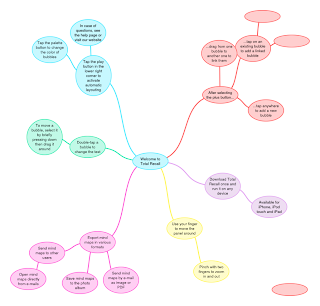 Wendy's Writing Now: Mind Mapping your Stories