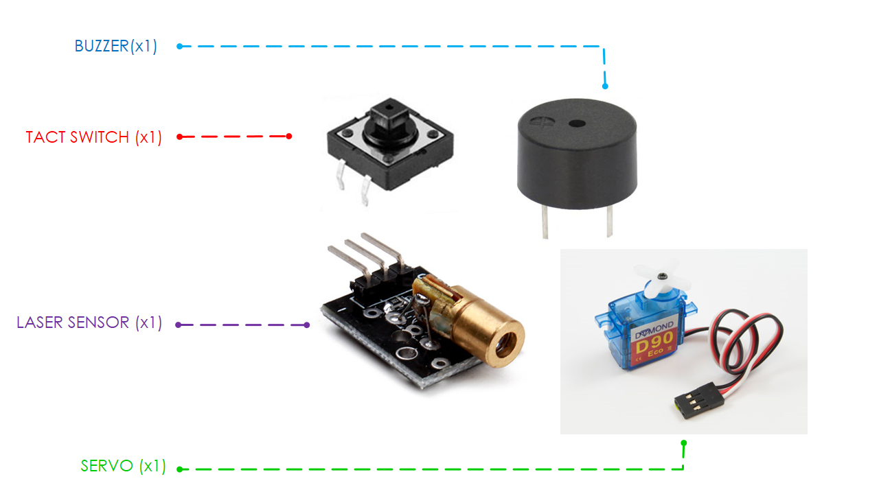 hub360: OUR HUB360 ARDUINO KIT