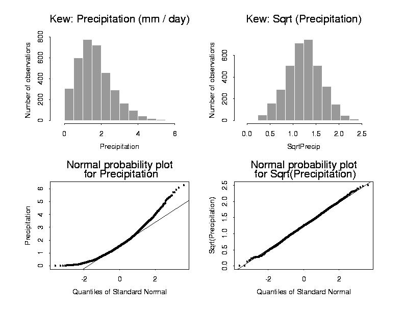 Statistik dan Data itu Mudah! : 2017