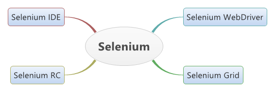 Selenium-By-Arun: Introduction to Selenium Test Automation Tool