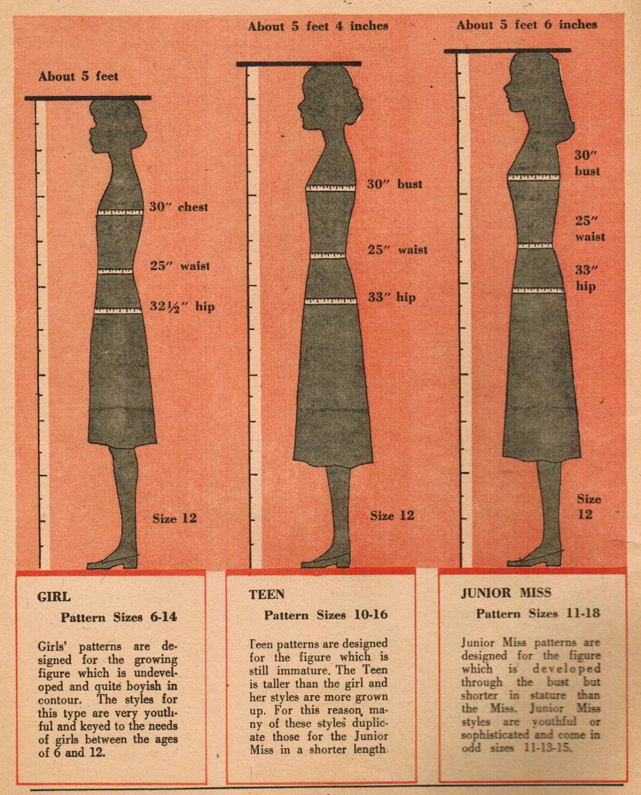 The Midvale Cottage Post: History of Sewing - 1940s Vintage Pattern ...