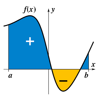 SUPERBACHILLERES: CALCULO INTEGRAL