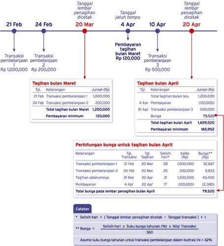 Cara Menghitung Bunga Flat Efektif Dan Anuitas - Informasi Seputar ...