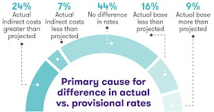 SMALL BUSINESS FEDERAL GOVERNMENT CONTRACTING ("Smalltofeds"): Risk ...