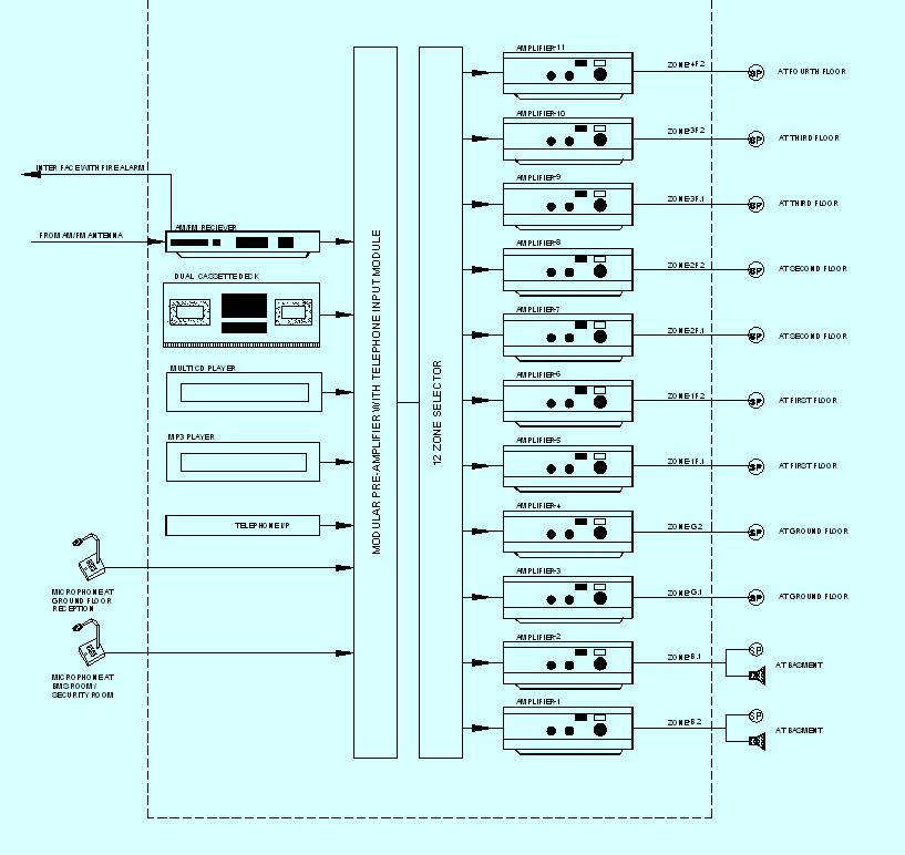 LV-1 Course: Public Broadcasting (Address) System ~ Electrical Knowhow