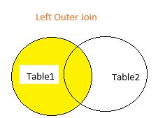 Tech Social Talk: Joins in SQL