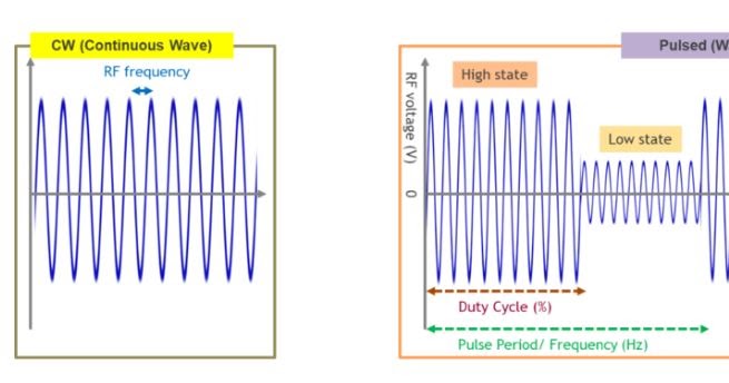 My money game story: [펌] Effect of Pulsed RF Plasma for etch Application