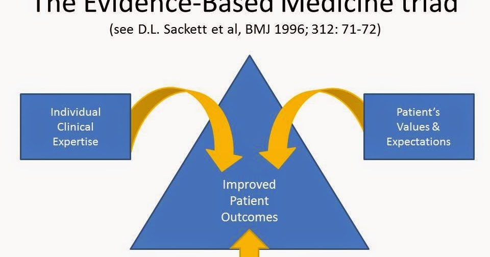 MedAnalisys: A medicina baseada em evidências e a boa prática clínica ...