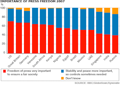 Russia: Is Freedom of Press really free?: Discussion