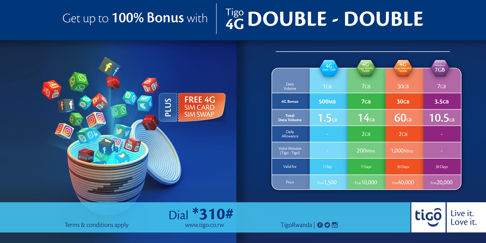 Tigo Rwanda/Blog: New ‘Double-Double’ 4G promotion proves that Tigo ...