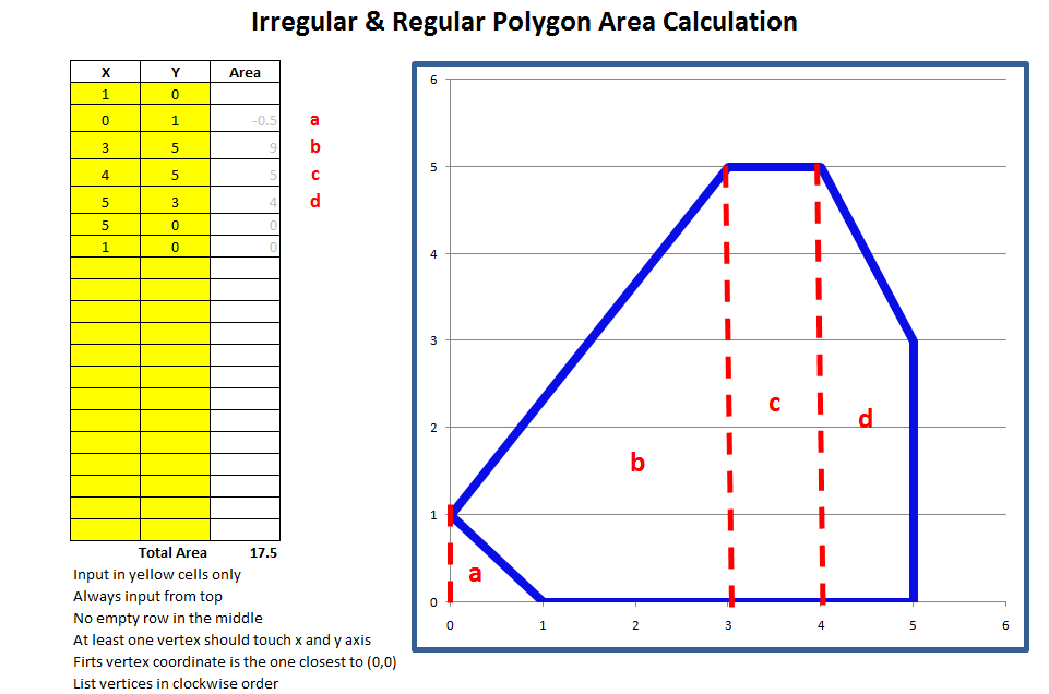 ~: Irregular and Regular Polygon Area Calculation by Excel