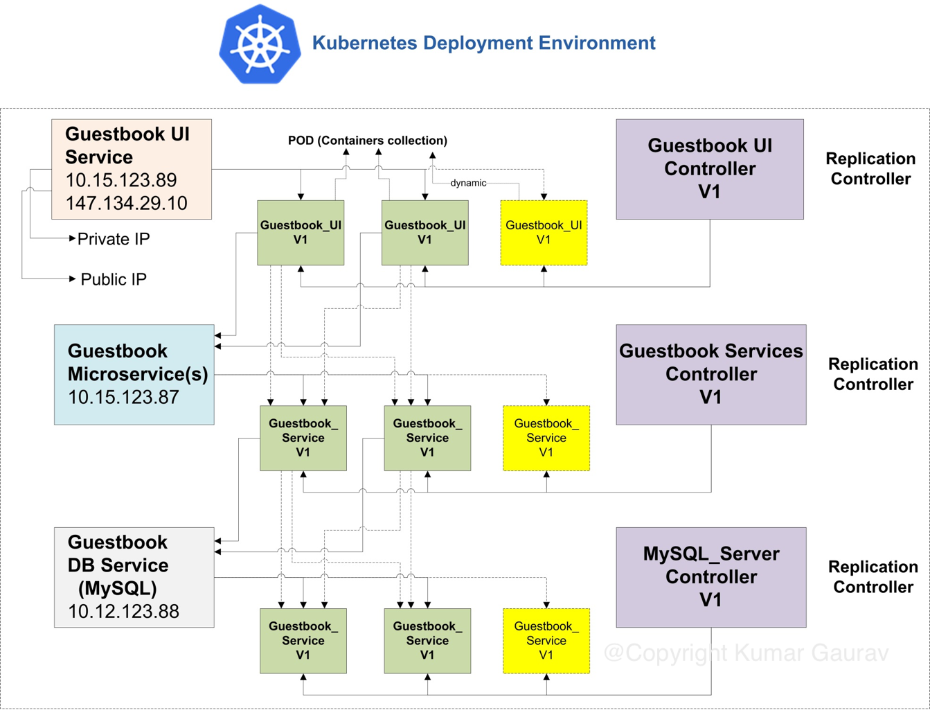 Microservices based application design and deployment