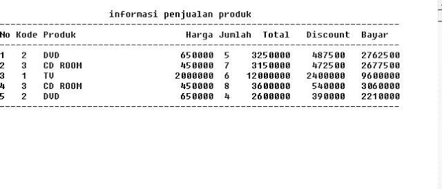 TIURMAIDA SIMAMORA: Contoh Program Informasi Penjualan Produk