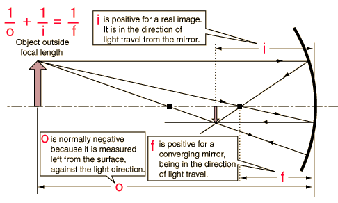 737NGX Project: 2: Collimated Display