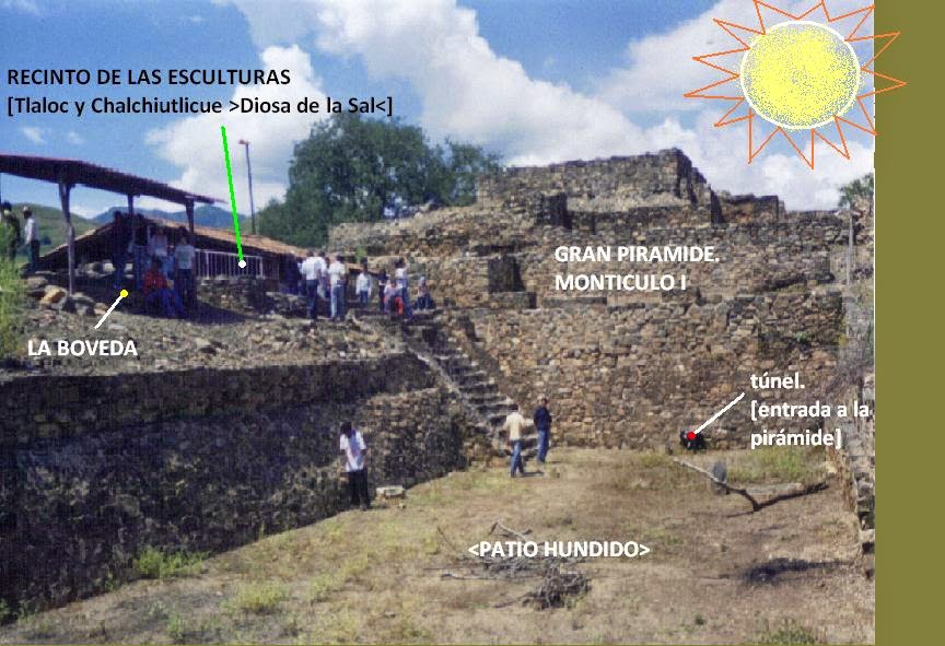 ¿Sabías qué?... De Tejupilco