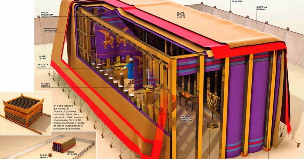 SOLA SCRIPTUTA: Éxodo 26 - Comentario bíblico