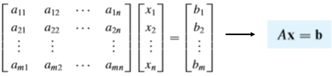 Matriks dan Ruang Vektor : Dasar-dasar Matriks dan Operasi Matriks