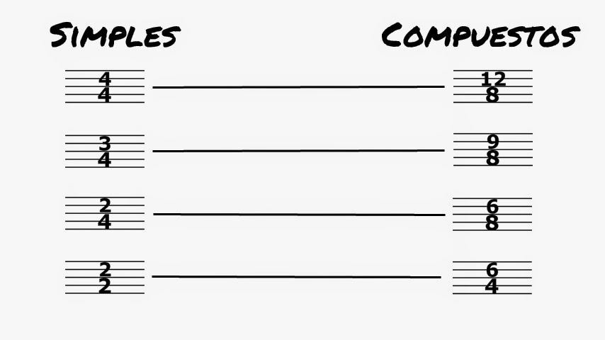La cajita de musica de Laura: COMPASES