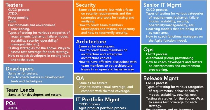 transition 2 agile: Real Agile Testing, In Large Organizations – Part 4