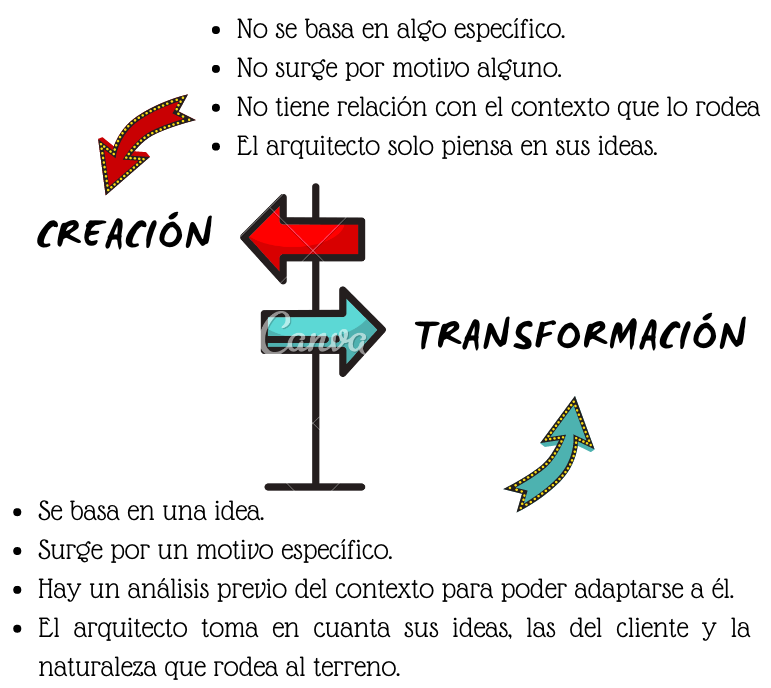 El querer, poder y deber ser de la arquitectura: LOS COMPONNTES DE LA ...