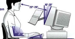 Work Station Design For VDU Operators: Part II : Sight Medical Blog