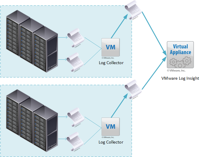 Hostile Coding Vmware Vcenter Log Insight Series Part1 Introduction