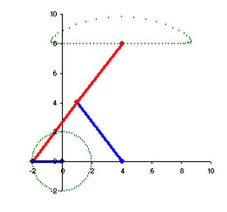 H_Minderhoud_00065102_BLOK2_2012: Stangen mechanismen