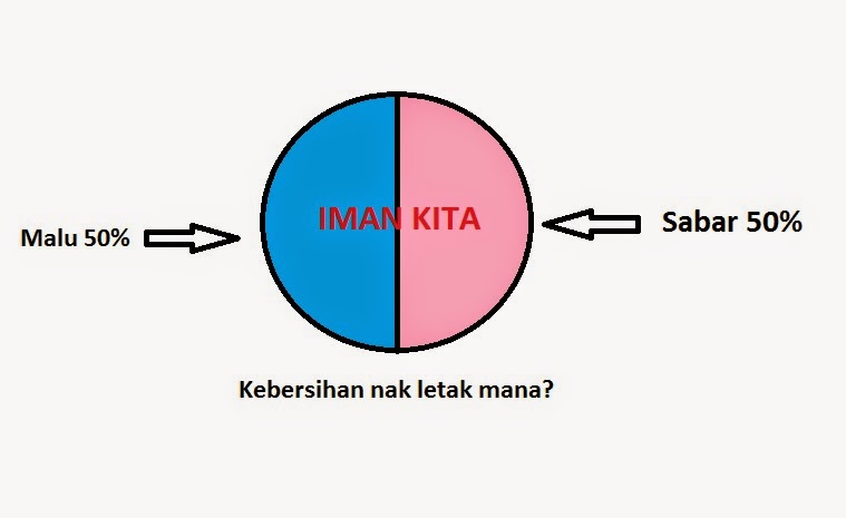 Post Secret: Sabar itu sebahagian atau separuh?