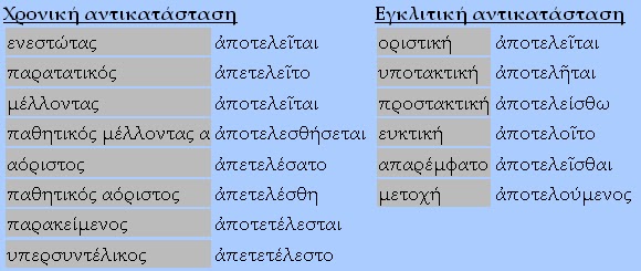 Λεξικό της κοινής νεοελληνικής γλώσσας