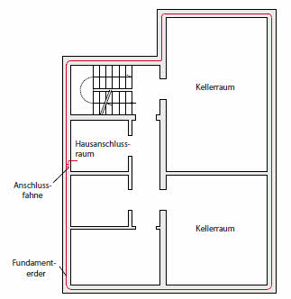 HuM's Baublog: Hinterundinformationen zum Fundament-/Ringerder