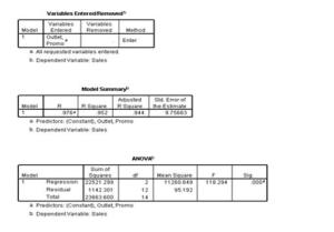 Blognya Calon Guru: SPSS (Statistical Product and Service Solutions)