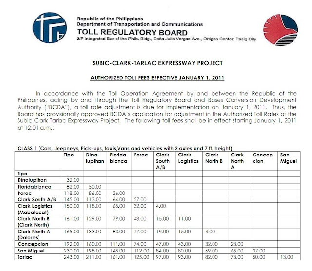 Transportation Engineering Philippines: 2012 SCTEX Toll Fees