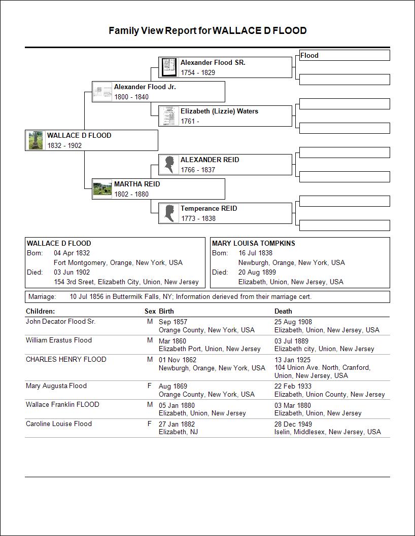 The Alexander Flood Family Genealogy