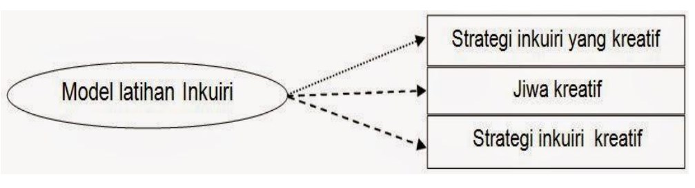 MODEL LATIHAN INKUIRI - passakanawang