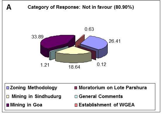 ONE EARTH ONE LIFE: Critical evaluation of Kasturirangan Committee ...