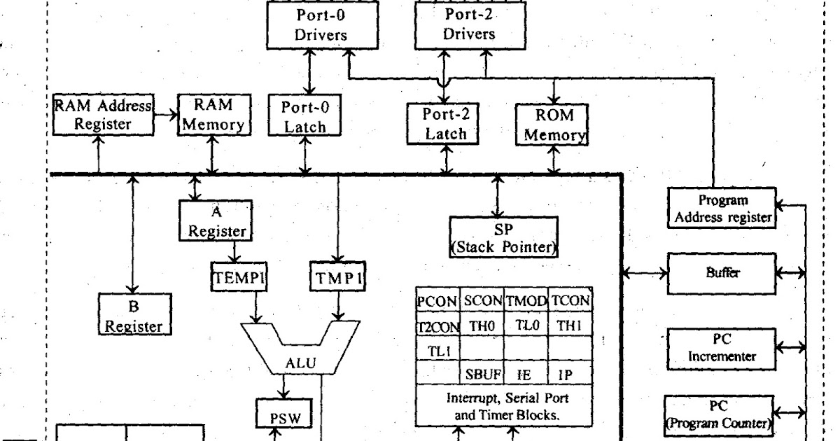 A "MEDIA TO GET" ALL DATAS IN ELECTRICAL SCIENCE...!!: ARCHITECTURE OF ...