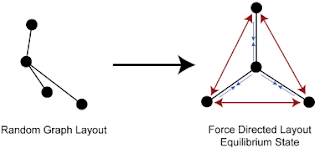 Better UML diagrams: Layout Methods For Graph Drawing