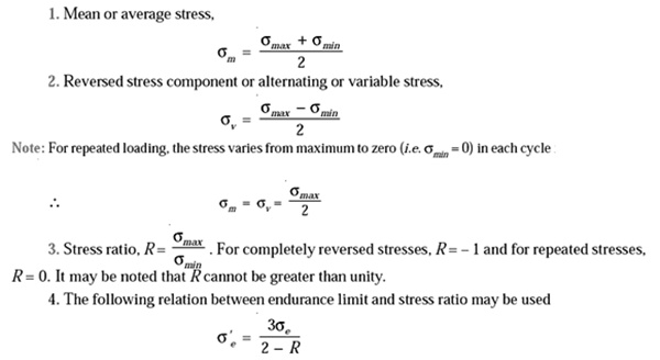 Fluctuating Stress - Easy understand - Mechanical World