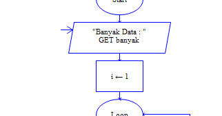 TEKNIK INFORMATIKA UAD: Pembahasan Materi Searching And Sorting Tentang ...