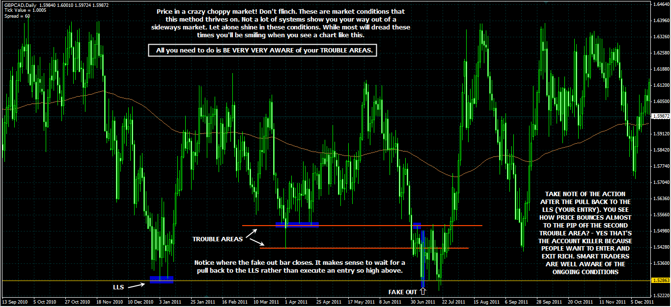 MASTERING THE ART OF TRADING: HOW I TRADE