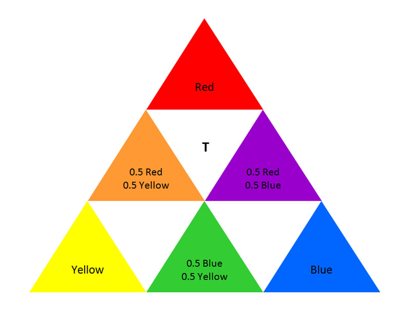 Fóbia: Chromofóbia