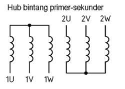 Macam-macam Transformator (trafo) | Dunia Elektro