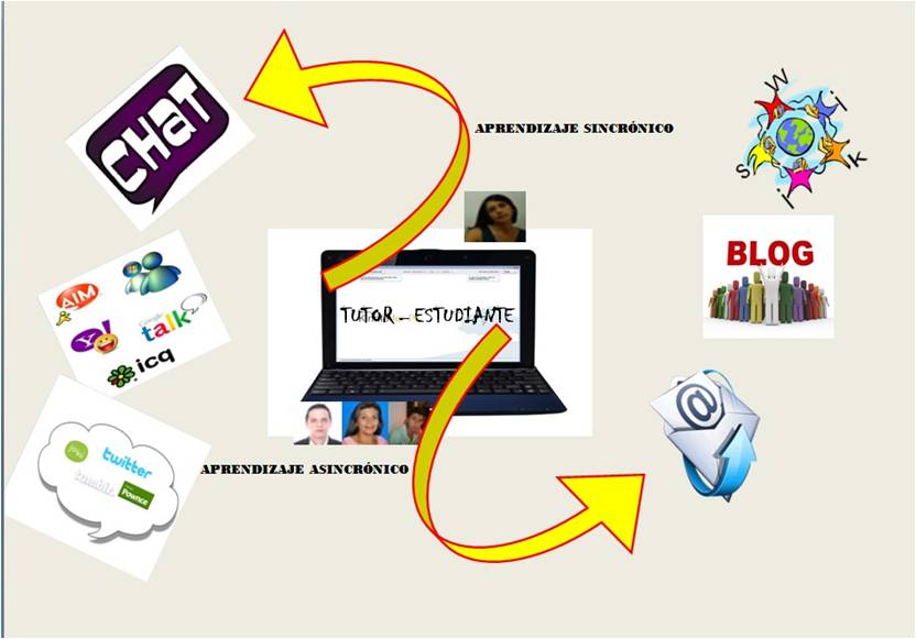Tipos de comunicación Síncronas y Asíncronas: febrero 2017