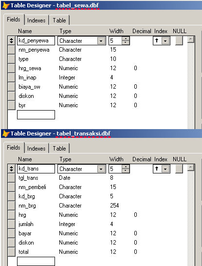 Belajar Pemrograman: Jawaban Soal Final PBD I Kelas C dan D