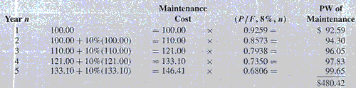 ENGENIEERING ECONOMIC ANALYSIS.: GEOMETRIC GRADIENT: Calculate the ...