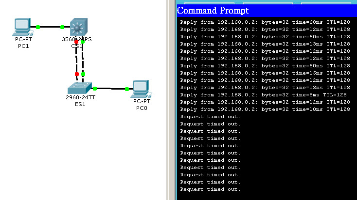 爆肝麥克菜的資訊手記: CISCO Port-channel 配置