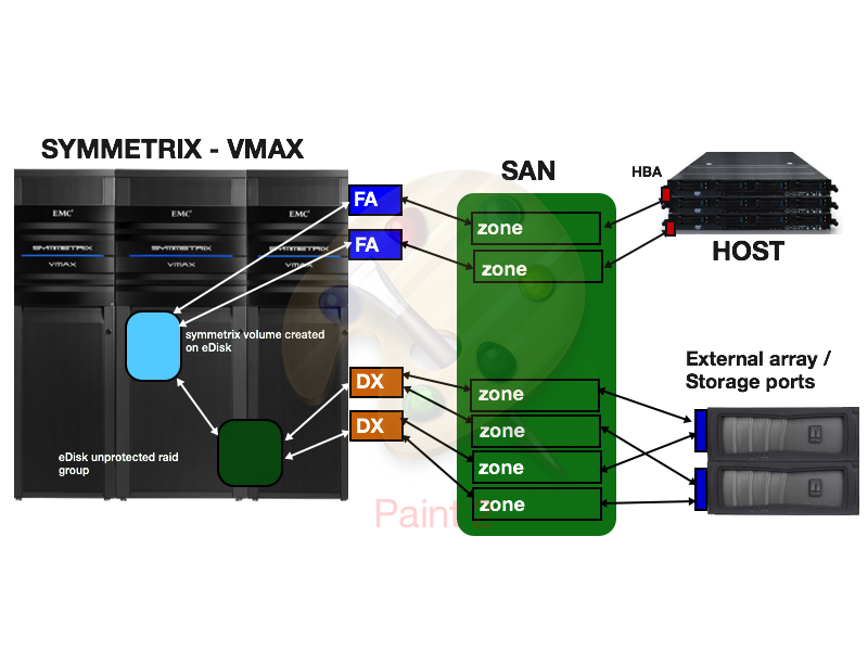 Marinho T.I: Symmetrix VMAX - Part. 8 - Federated Tiered Storage (FTS)