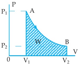 Termodinamika ~ Nyari Fisika